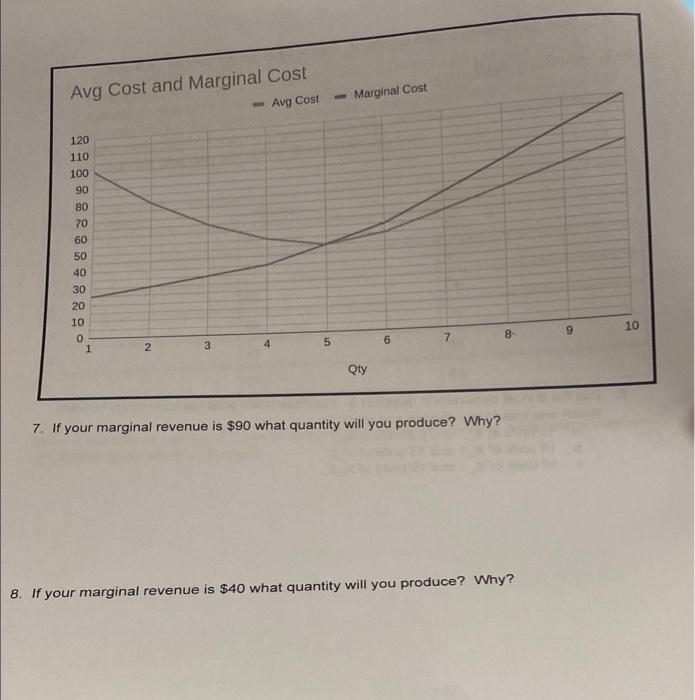 Solved Avg Cost and Marginal Cost - Marginal Cost -Avg Cost | Chegg.com