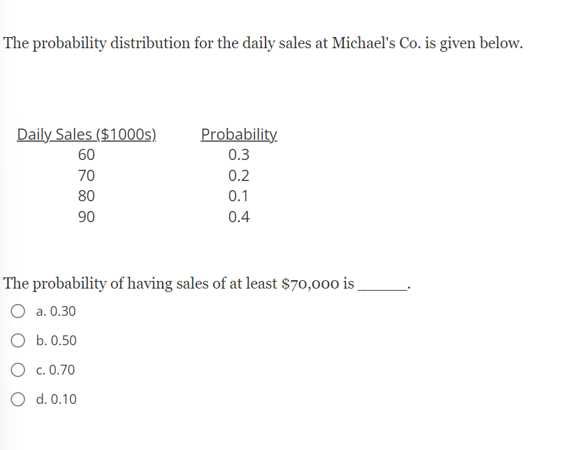The probability distribution for the daily sales at | Chegg.com