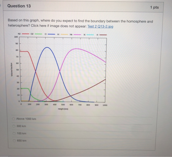 Solved Question 13 1 pts Based on this graph, where do you | Chegg.com