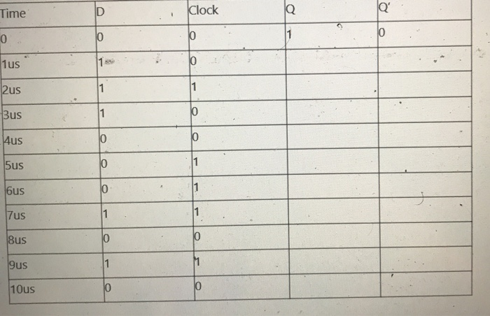 Solved Time Clock nus 2us Bus O 4us Sus 6us o 7us Sus 9us | Chegg.com