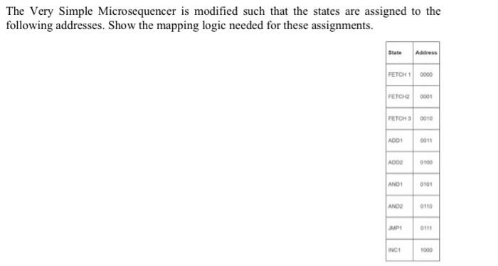 Solved The Very Simple Microsequencer is modified such that | Chegg.com