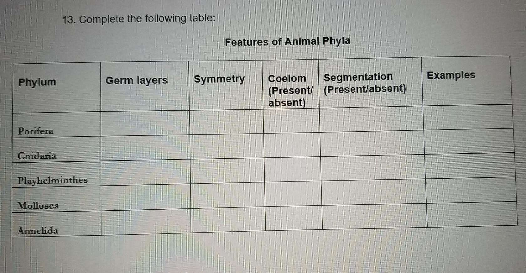 Solved 13. Complete the following table: Features of Animal | Chegg.com