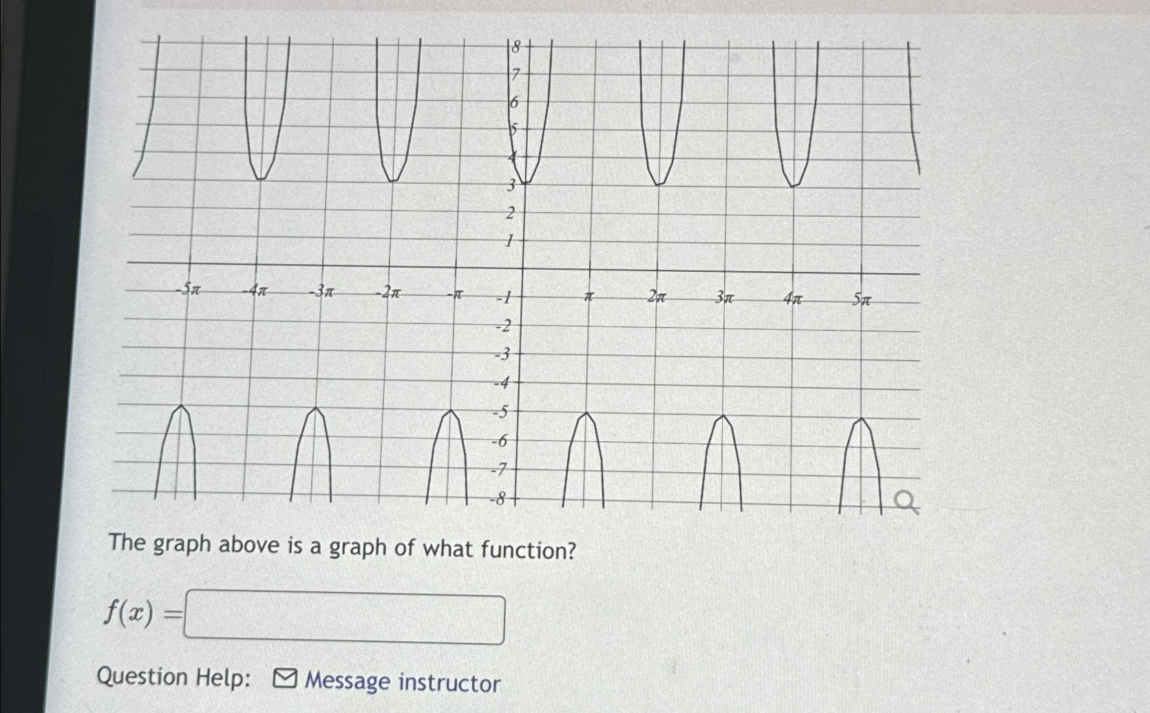 Solved The graph above is a graph of what | Chegg.com