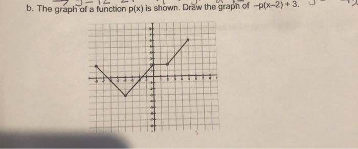 Solved c b. The graph of a function p(x) is shown. Draw the | Chegg.com