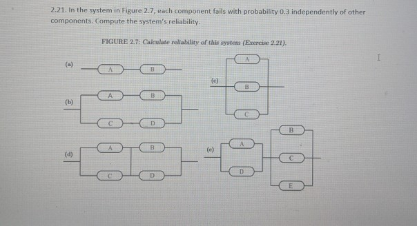 Solved 2.21. In the system in Figure 2.7, each component | Chegg.com