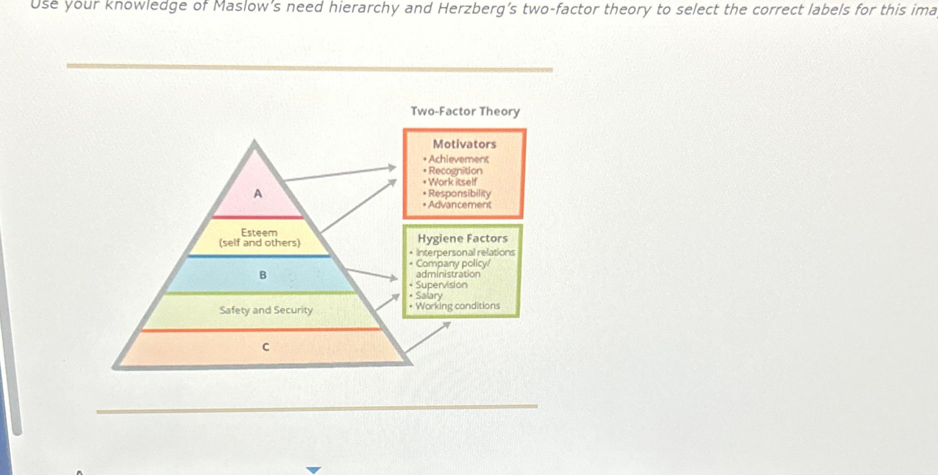 Solved Use your knowledge of Maslow's need hierarchy and | Chegg.com