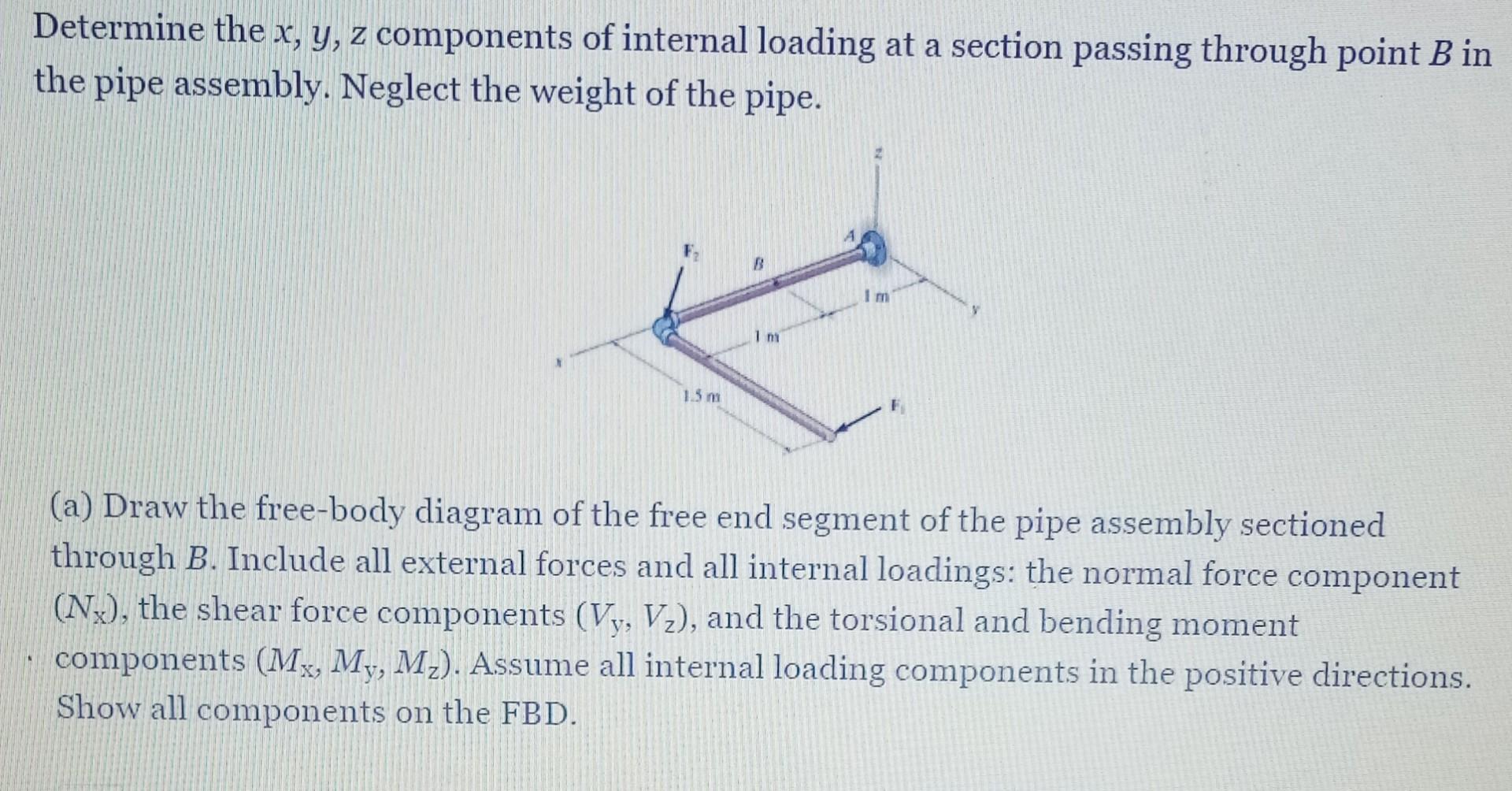 Solved Determine the x, y, z components of internal loading | Chegg.com