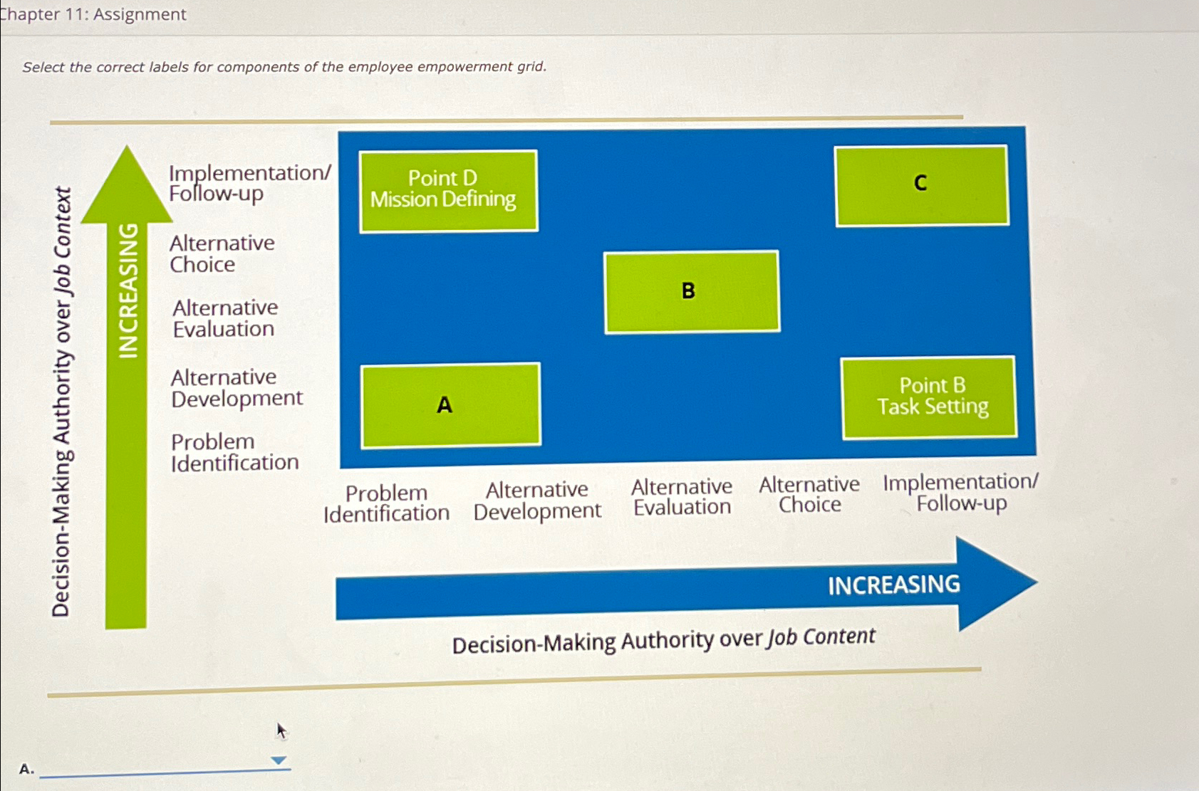 Solved Chapter 11: AssignmentSelect the correct labels for | Chegg.com