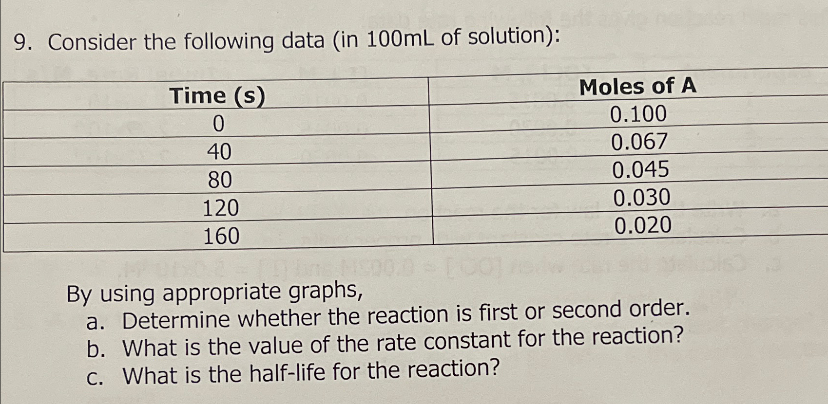Solved Consider the following data (in 100mL ﻿of | Chegg.com