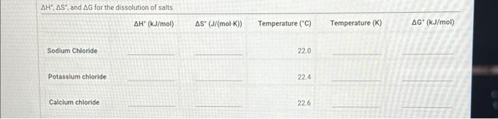 Solved Report Table TD.1: Part 1 Data and ObservationsPart | Chegg.com