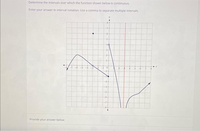 Solved Determine the intervals over which the function shown | Chegg.com Solved Determine the intervals over which the function shown | Chegg.com