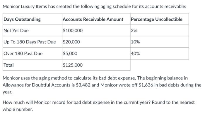 Solved Monicor Luxury Items has created the following aging | Chegg.com