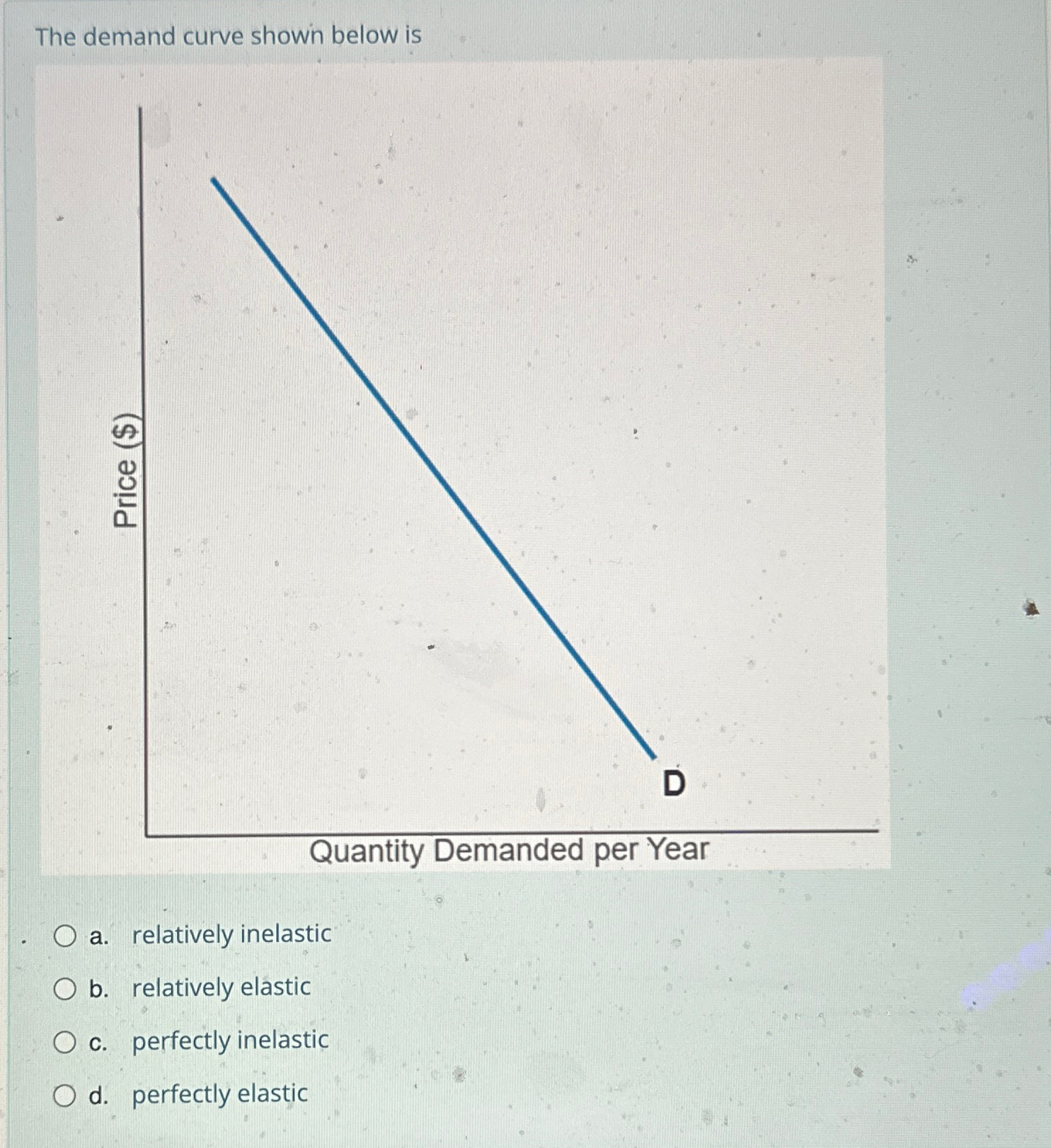 Solved The demand curve shown below isQuantity Demanded per | Chegg.com