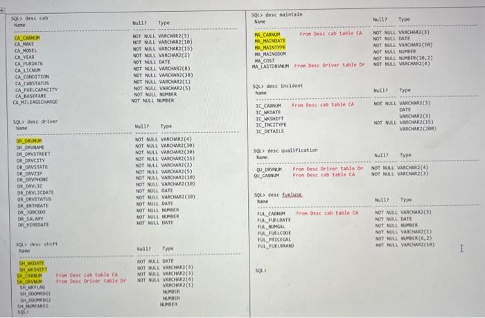 Solved 24. Issue a query that will list drivers who meet the | Chegg.com