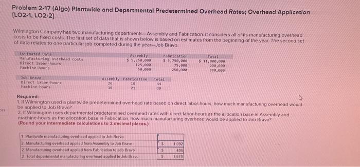 Solved Problem 2-17 (Algo) Plantwide and Departmental | Chegg.com