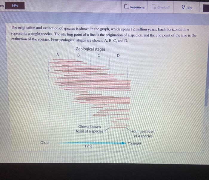 re: 86% Resources [ Give Up? Hint The origination and | Chegg.com