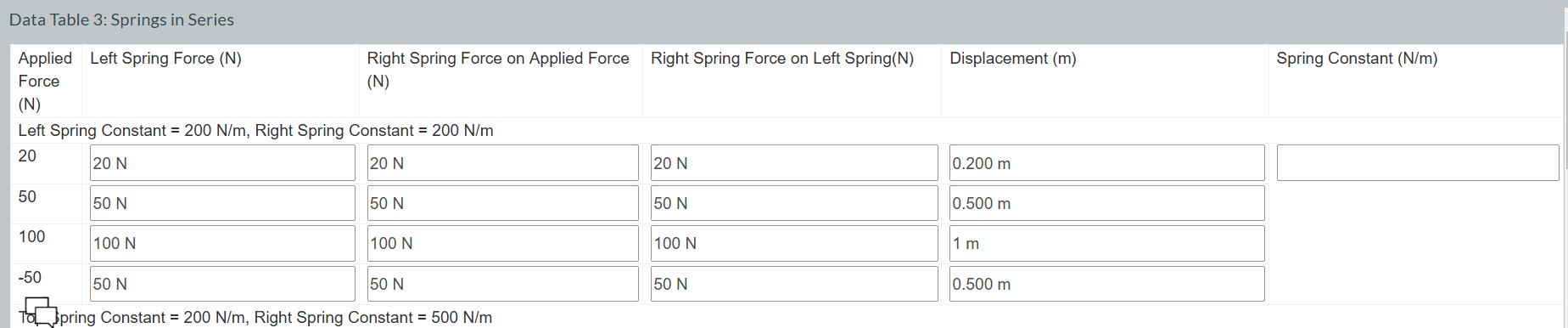 Solved Data Table 3: Springs in | Chegg.com