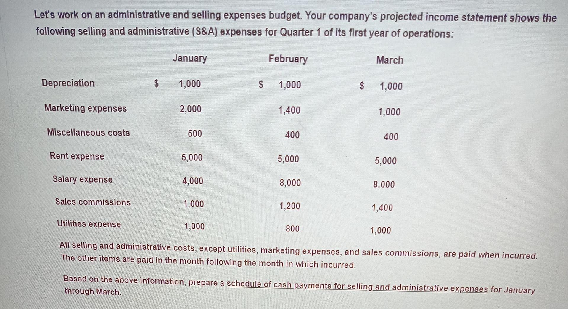 Solved Let's work on an administrative and selling expenses | Chegg.com