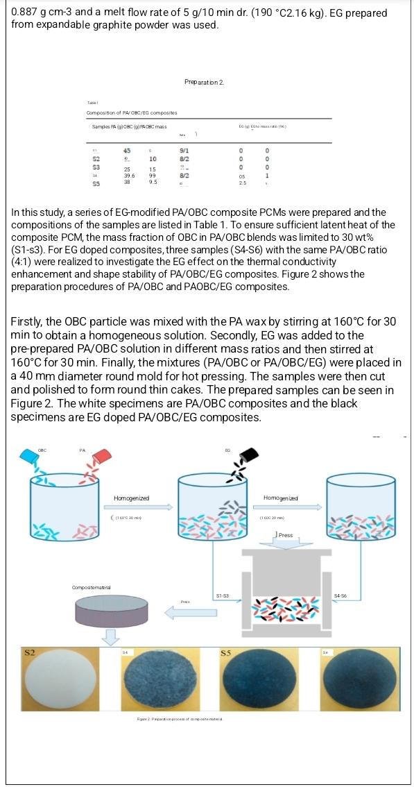 Solved Thermally responsive flexible phase change materials | Chegg.com