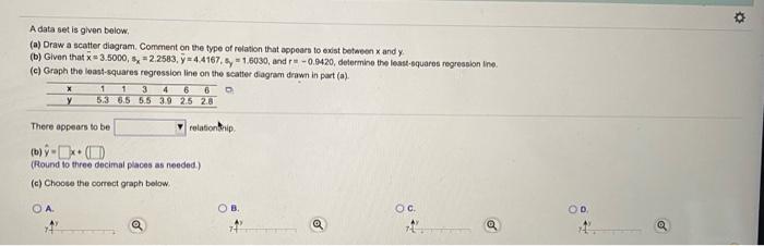 Solved A data set is given below. (a) Draw a scatter | Chegg.com