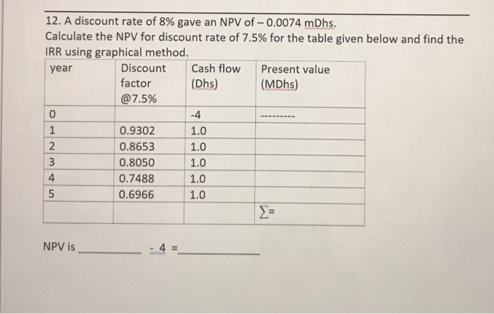 Solved 12. A discount rate of 8% gave an NPV of -0.0074 | Chegg.com