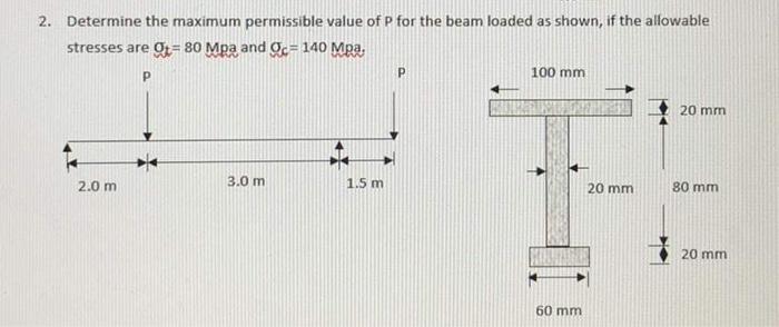 Solved 2. Determine the maximum permissible value of P for | Chegg.com