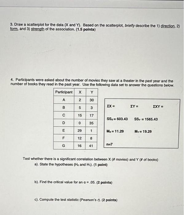 Solved 3. Draw a scatterplot for the data (X and Y). Based | Chegg.com