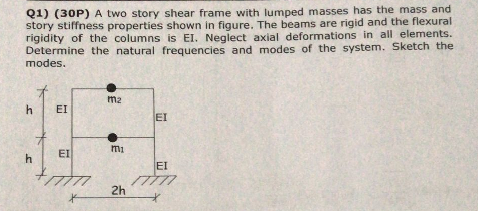 Solved Q1) (30P) ﻿A two story shear frame with lumped masses | Chegg.com