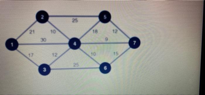 Solved Table 1 Given the following network with the | Chegg.com