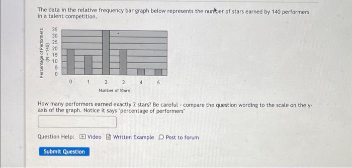 Solved The data in the relative frequency bar graph below | Chegg.com