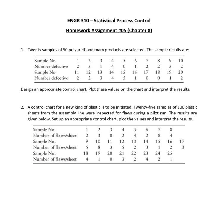 Solved ENGR 310 - Statistical Process Control Homework | Chegg.com