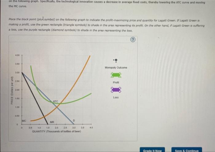 Solved Homework (Ch 15) 4. Profit maximization and loss | Chegg.com Solved Homework (Ch 15) 4. Profit maximization and loss | Chegg.com