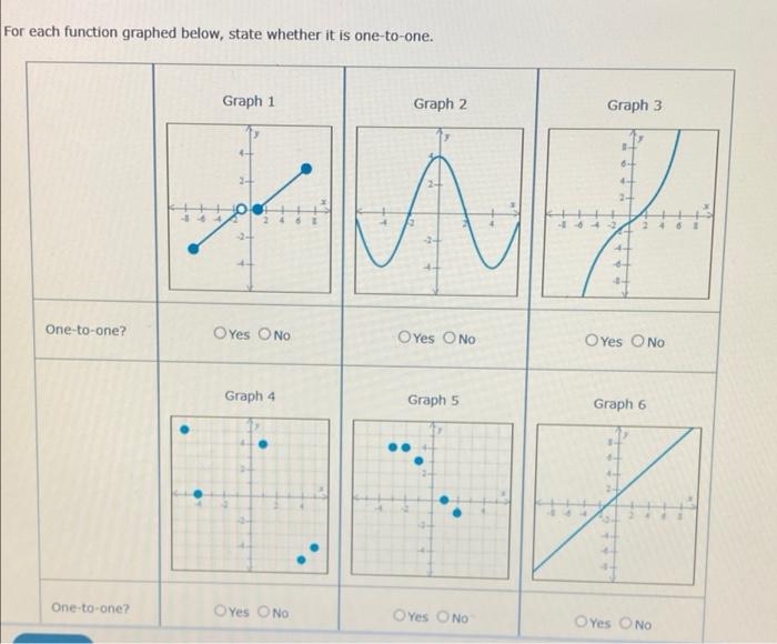 Solved For each function graphed below, state whether it is | Chegg.com