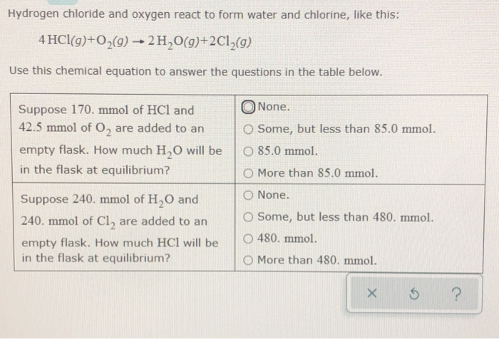 Solved Hydrogen chloride and oxygen react to form water and | Chegg.com