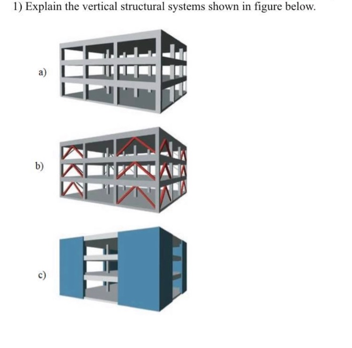 Solved 1) Explain the vertical structural systems shown in | Chegg.com