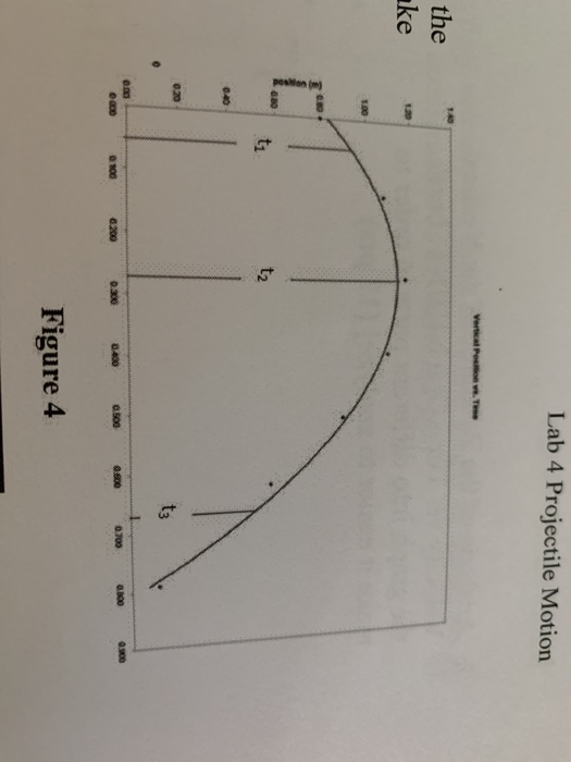 Solved Lab 4 Projectile Motion 6. Analysis of the Slope of | Chegg.com