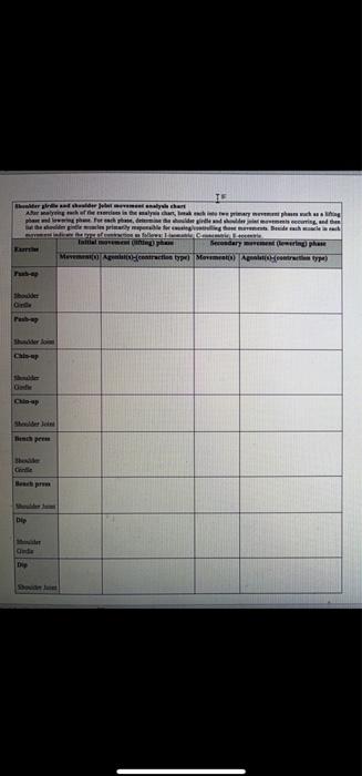 Solved Shoulder girdle and shoulder ioint movement | Chegg.com