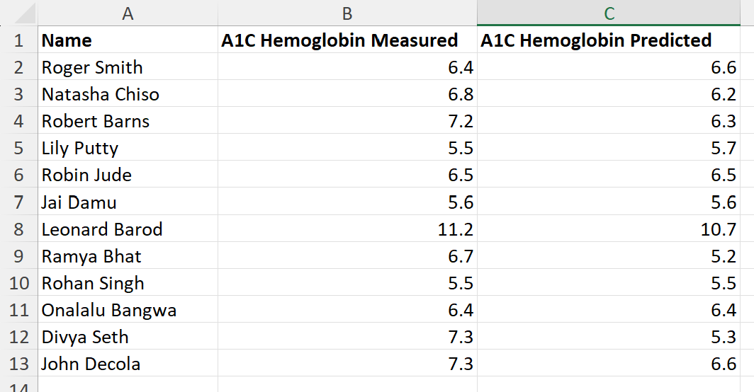 Solved 1.Based on the data provided in dataset 6 ﻿calculate | Chegg.com