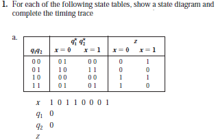 Solved Draw state diagram then complete timing trace ( dont | Chegg.com