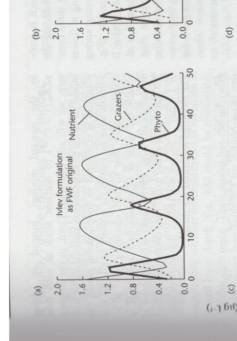 Solved Install.packages ("gridextra") library (ggplot2) | Chegg.com