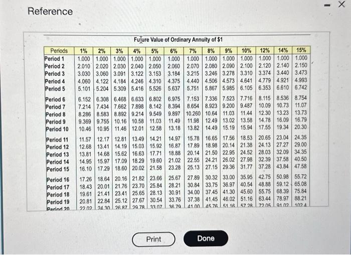 Solved ReferenceReferenceInterest rates determine the | Chegg.com