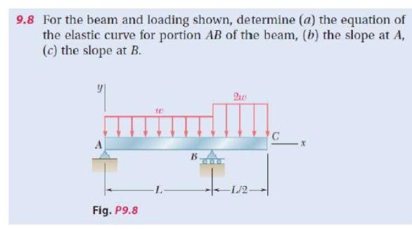Solved 9.8 For the beam and loading shown, determine (a) the | Chegg.com