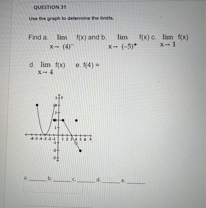 Solved Use the graph to determine the limits. Find a. | Chegg.com