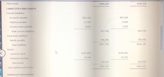 Solved Appendix 11B) Using a Spreadsheet to Prepare a | Chegg.com