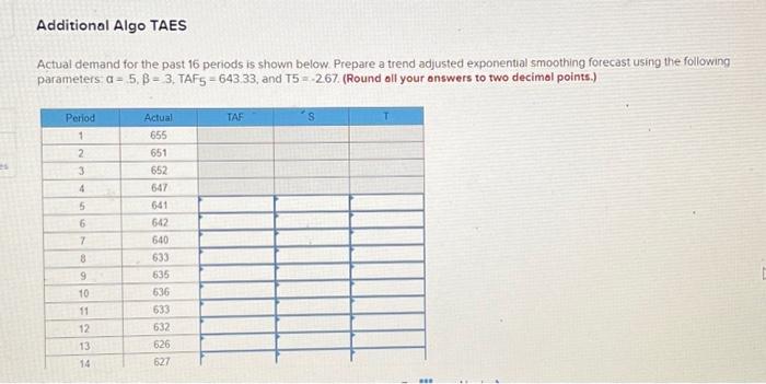 Solved Additional Algo TAES Actual demand for the past 16 | Chegg.com