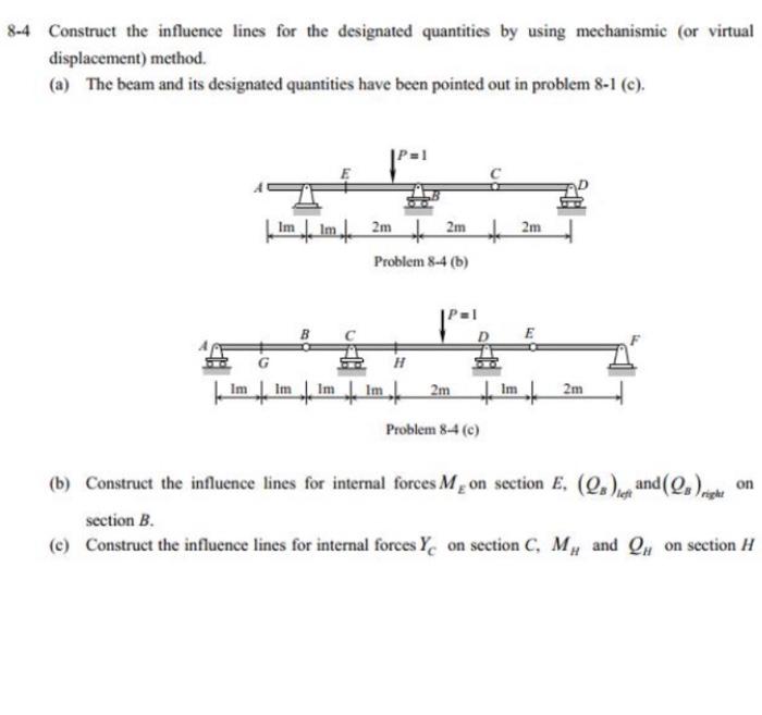 8-4 Construct the influence lines for the designated | Chegg.com