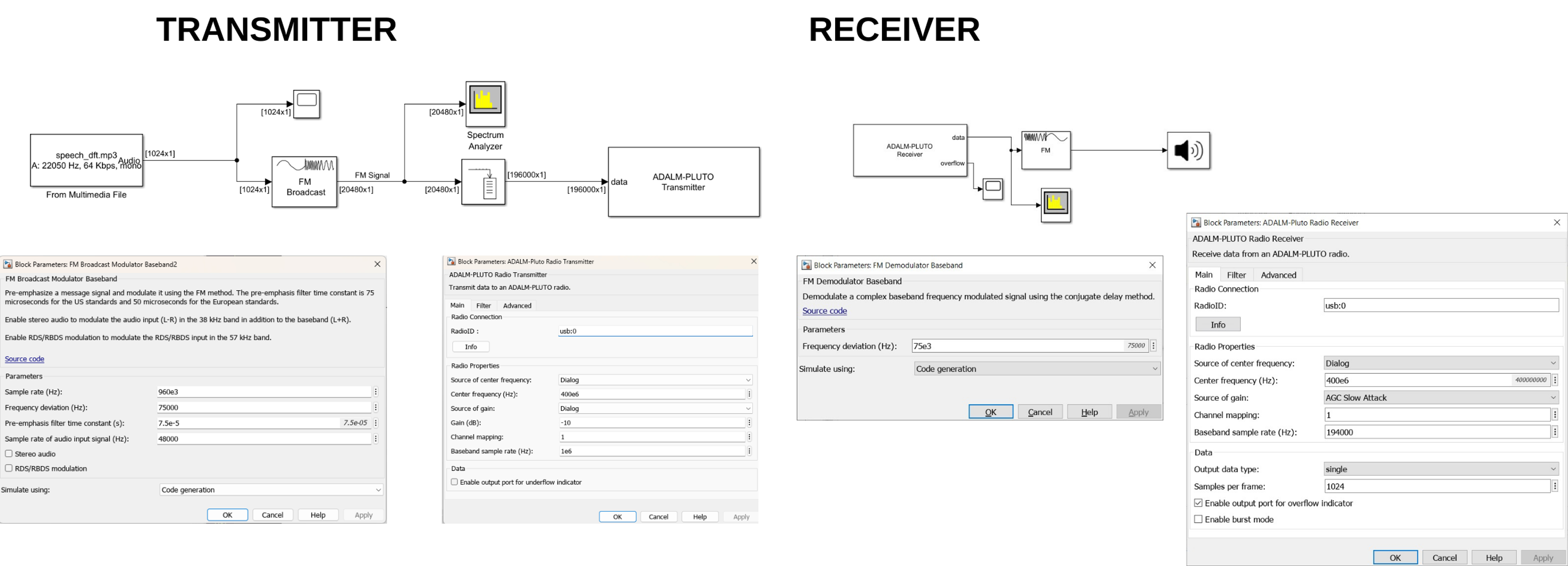 Solved My Transmitter and Receiver blocks are like this, but | Chegg.com
