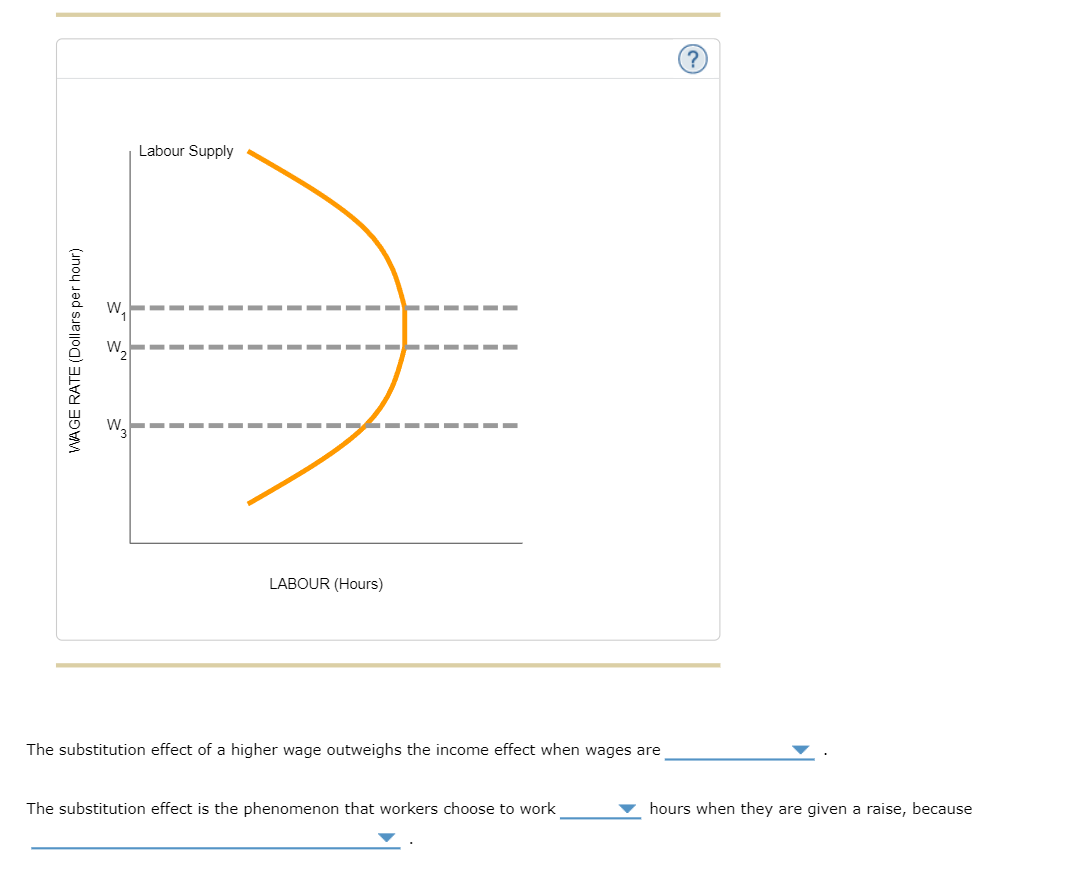Solved The substitution effect of a higher wage outweighs | Chegg.com