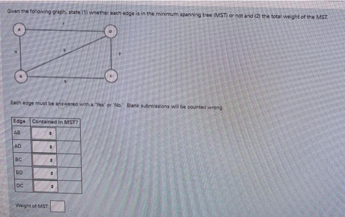 Solved Given the following graph, state (1) whether each | Chegg.com
