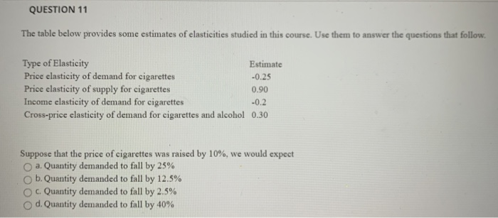 Solved QUESTION 7 The following table lists some | Chegg.com